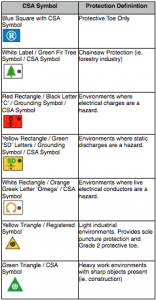 Safety Boot Symbols | Steel Toe Boots | Workforce Compliance Safety